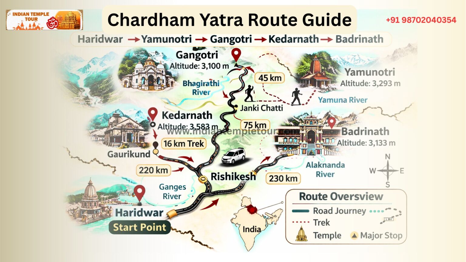 Maharashtra Jyotirlinga Yatra – Complete Spiritual Journey Guide ...